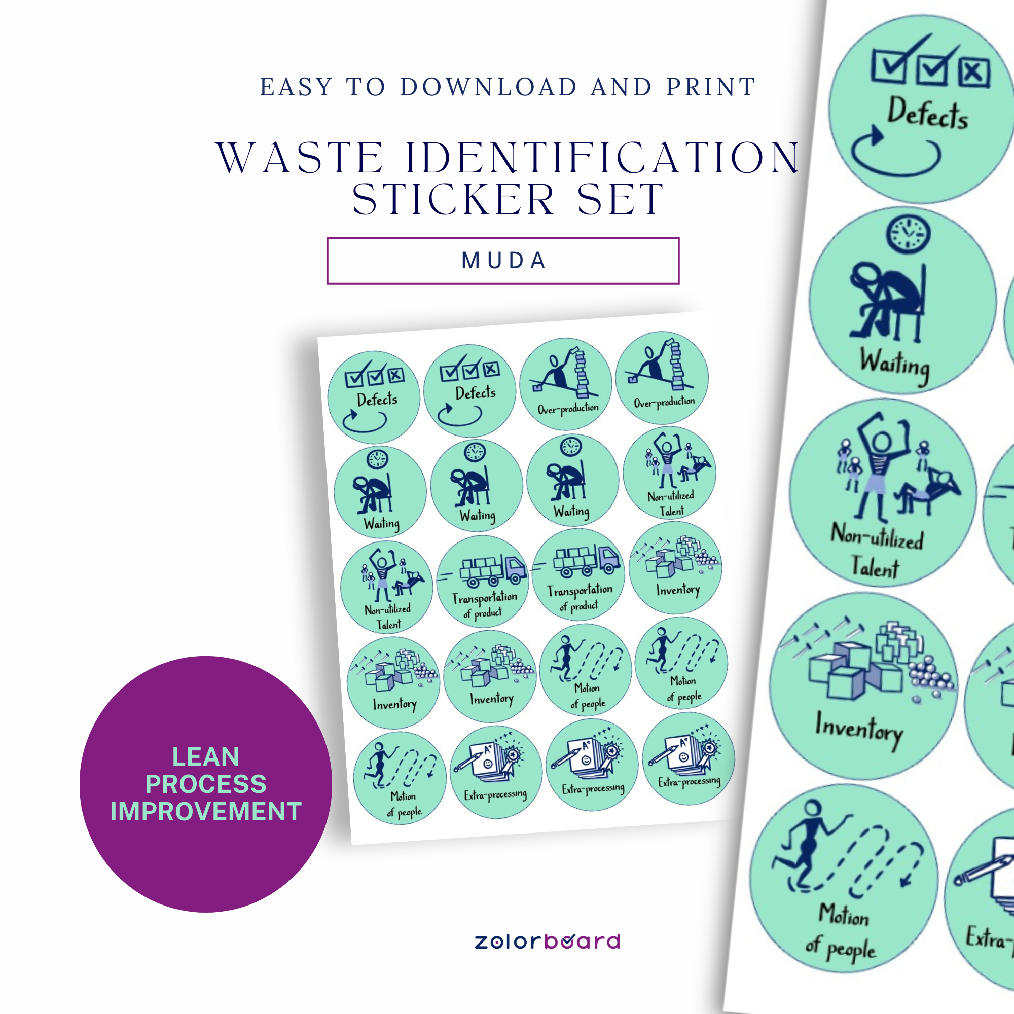 Lean Six Sigma Waste Muda Identification Sticker Set – Digital Downloa ...